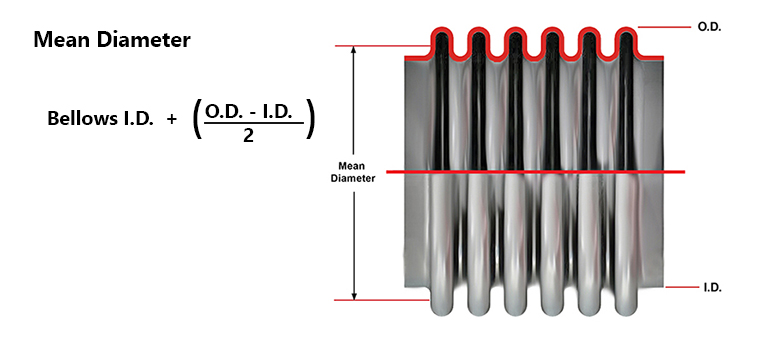 Metal Bellows Pressure Thrust | Badger Industries