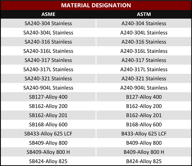 Common Bellows Materials | Badger Industries