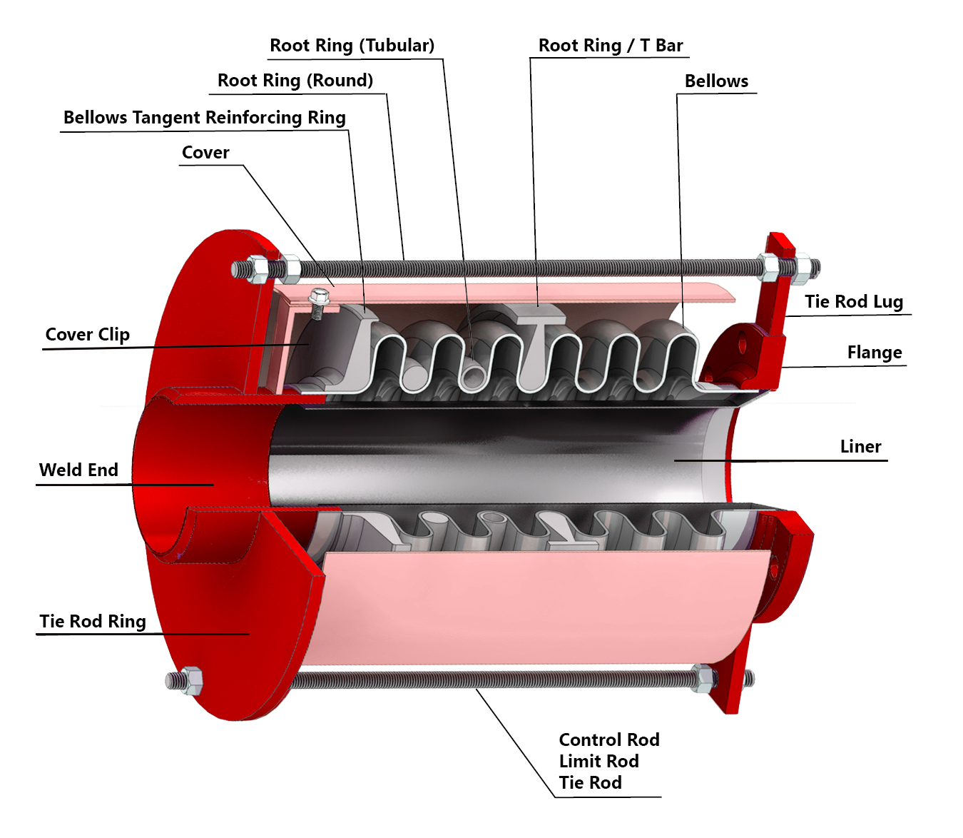 Metal Bellows Expansion Joint Components and Accessories | Badger ...