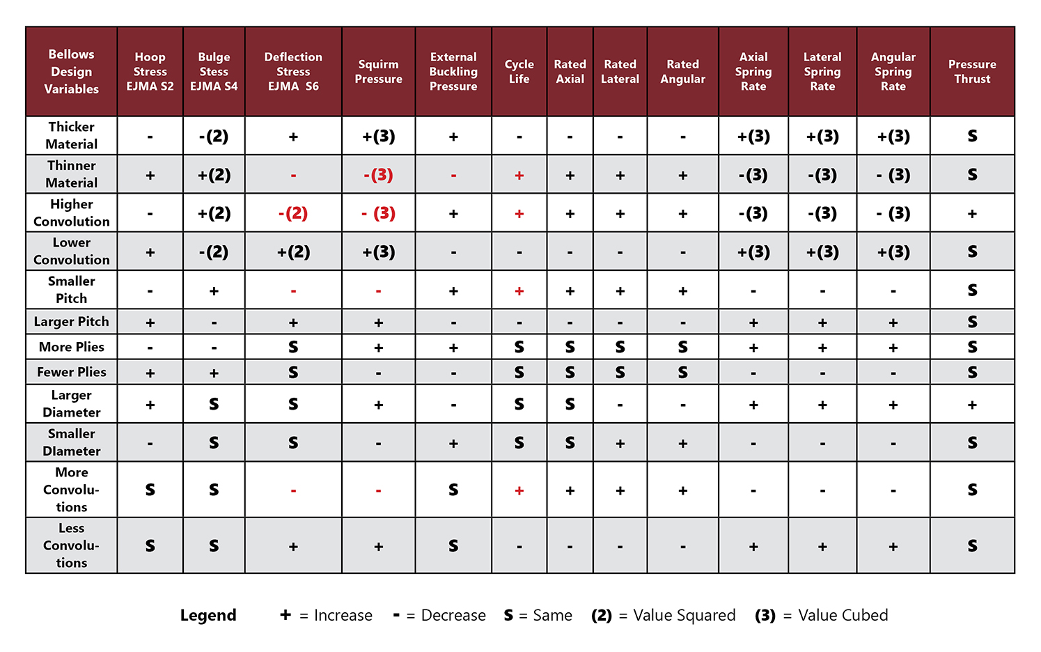 Metal Bellows Cycle Life | Badger Industries