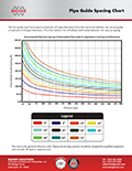 Pipe Guide Spacing | Badger Industries