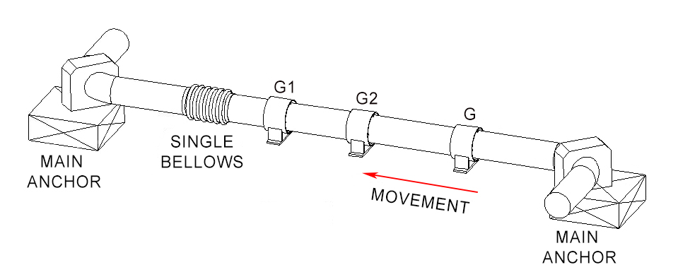 Single Expansion Joint | Badger Industries