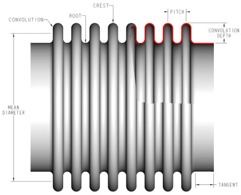 Metal Expansion Joints | Badger Industries